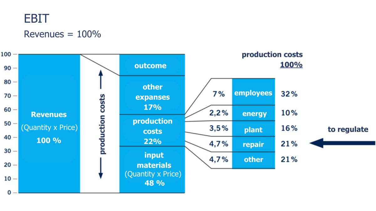Risk-Based Inspection (RBI) - PURPLAN